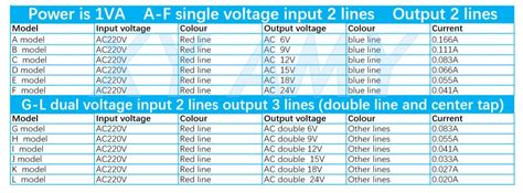 EI Power Transformer W DB VA V To V V V V V V Single Double Input Voltage V