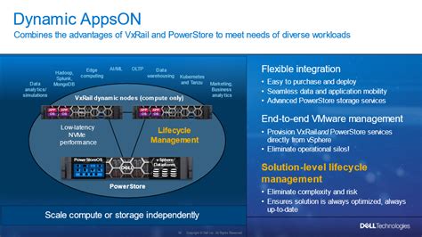 Dell Vxrail And Dell Powerstore Better Together Through Dynamic Appson Dell Technologies Info Hub