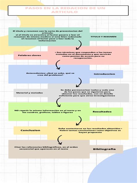 Pasos En La Redacion De Un Articulo Pdf Pdf