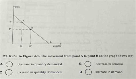 Solved 21 Refer To Figure 4 1 The Movement From Point A To Point B On The Graph Shows A N A
