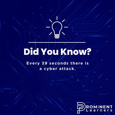 Prominent Learners On Linkedin Cybersecuritytraining Cybersecurity Hacking Hackingtools