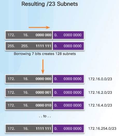 Introduction To Networks 6 0 Instructor Materials Chapter 8