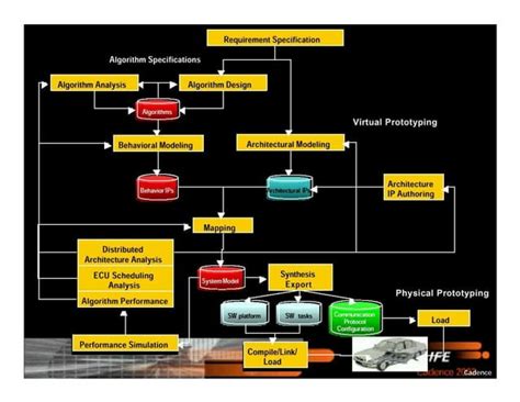 Lecture 3 Model Based Control Engineering Ppt