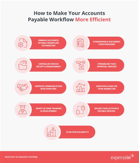 How To Streamline Your Accounts Payable Workflow A Complete Guide Expensein Blog
