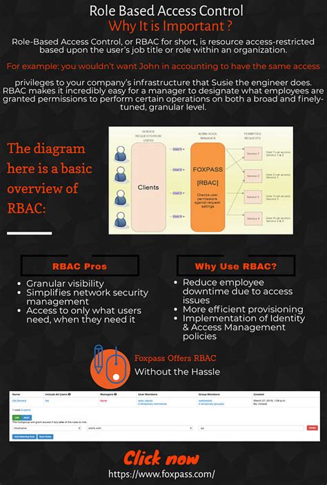 role based access control digital art by foxpass