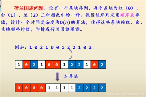 荷兰国旗问题(顺序表和链表) Csdn博客 荷兰国旗问题(顺序表和链表) Csdn博客