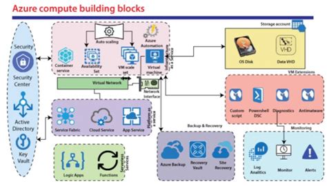 Arman Sani On Linkedin Azure Azureopenai Techinnovation