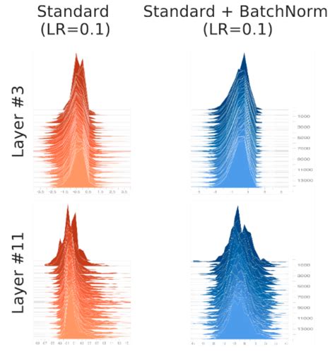 Neural Networks Is Glorot He Style Variance Preserving Regularization A Known Thing Cross