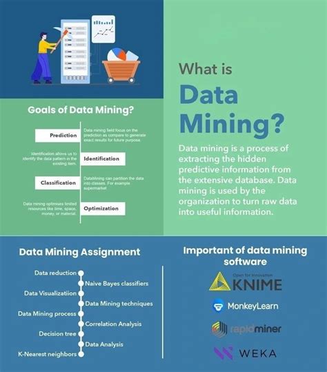 Shah Jahan On Linkedin Datamining Data Dataanalysis Dataminig