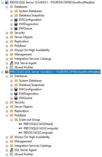 Sql Server 2019 Polybase Feature High Availability Microsoft Community Hub