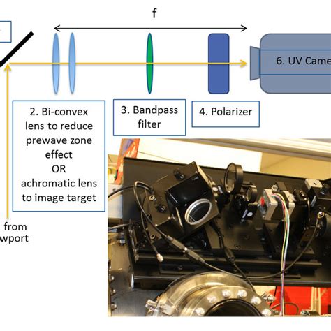 Schematic And Image Of The Optical System Download Scientific Diagram