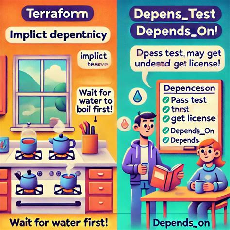 terraform devops linux git devopsinsiders omkar singh