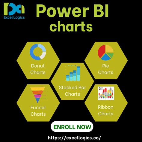 deepthi reddy polu on linkedin powerbi datavisualization excellogics powerbitraining