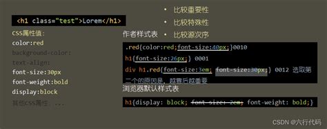 属性值的计算过程 css样式显示的计算过程 页面的渲染流程 样式计算属性怎么设置 csdn博客