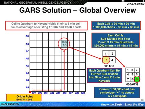 Ppt Global Area Reference System Gars Powerpoint Presentation Free Download Id1237762