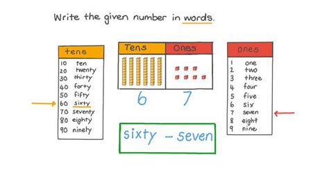 Number Writing Up To 100
