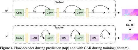 Figure 4 From Regularization For Unsupervised Learning Of Optical Flow Semantic Scholar