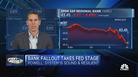 Ashan Perera On Linkedin The Impact Of The Banking Turmoil On The