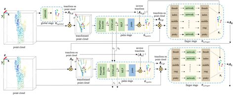 Recurrent 3d Hand Pose Estimation Using Cascaded Pose Guided 3d Alignments
