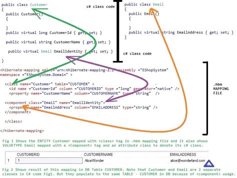 Object Relational Mapping Orm Using Nhibernate Part 1 Of 8