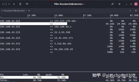 通过10个样例彻底掌握 Linux Iftop 命令 知乎