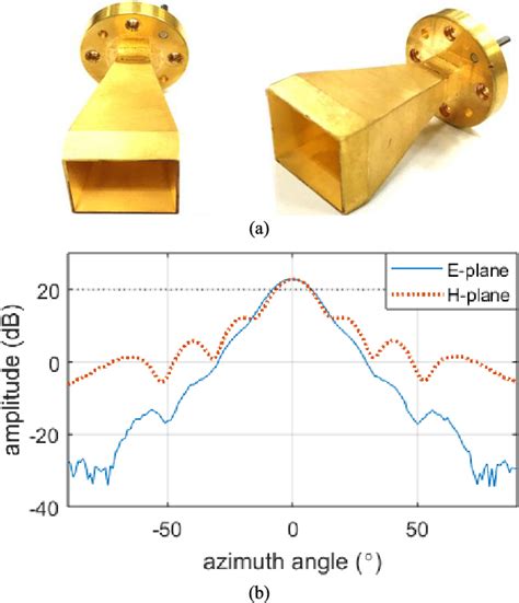 Figure From W Band FMCW MIMO Radar System For High Resolution Multimode Imaging With Time