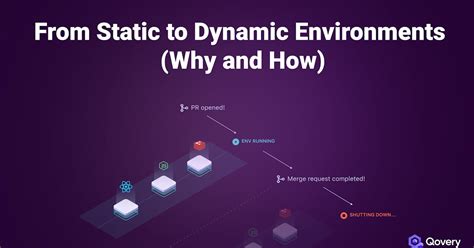 From Static To Dynamic Environments Why And How