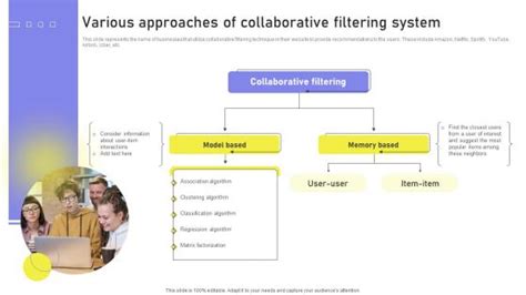 Collaborative Approach Leadership Powerpoint Presentation And Slides Slideteam