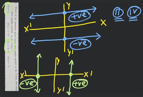 Which Of The Equations Given Below Have Graphs Parallel To The Mathrm X