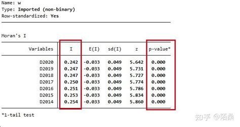 空间计量实证流程 Stata 知乎