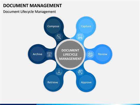 Document Management PowerPoint And Google Slides Template PPT Slides
