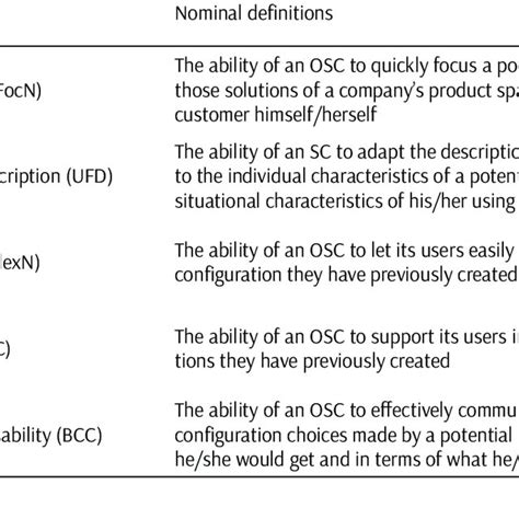 Online Sales Configurator Capabilities Download Scientific Diagram