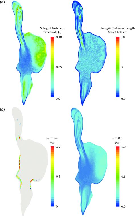 Subgrid Turbulence Scales And Turbulent Viscosity A For The