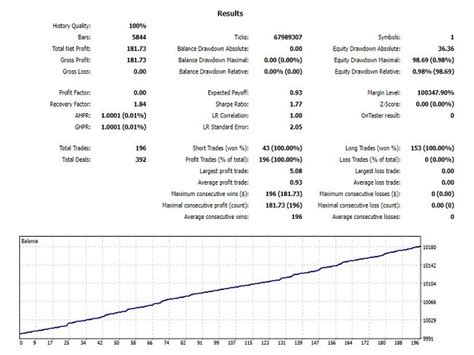 Neural Network Uj2 Mt5 Buy Trading Robot Expert Advisor For Metatrader 5