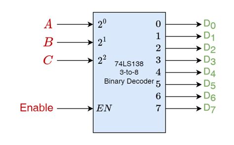 Binary Decoder Electronics Lab