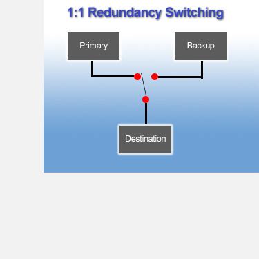 Redundancy Switching