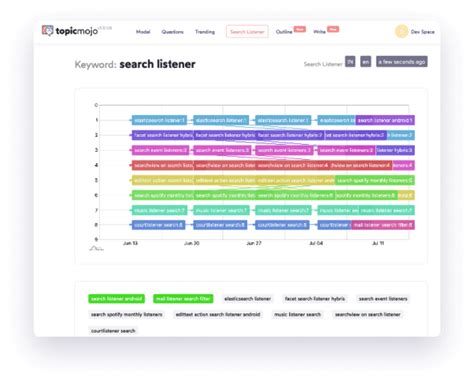 Search Listener Topic Mojo Medium