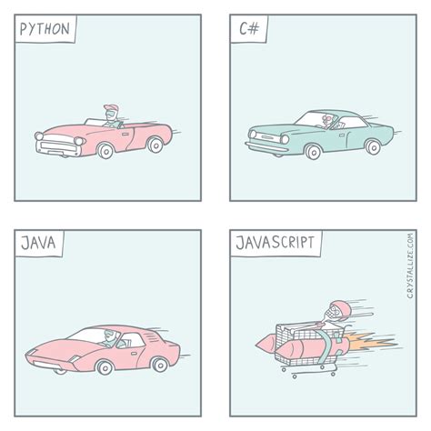 Programming Languages As Cars Comics Development Language