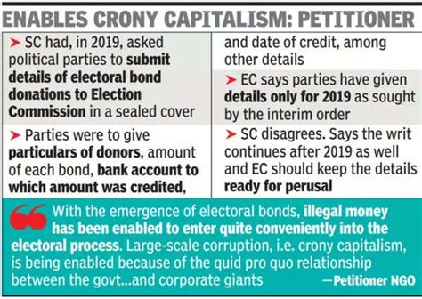 Supreme Court Electoral Bonds Supreme Court Tells Election Commission