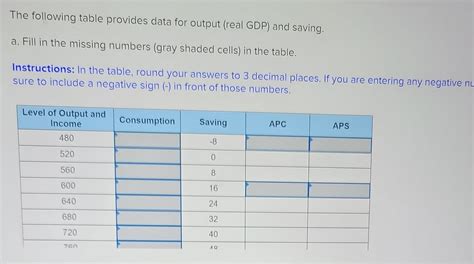 Solved The Following Table Provides Data For Output Real