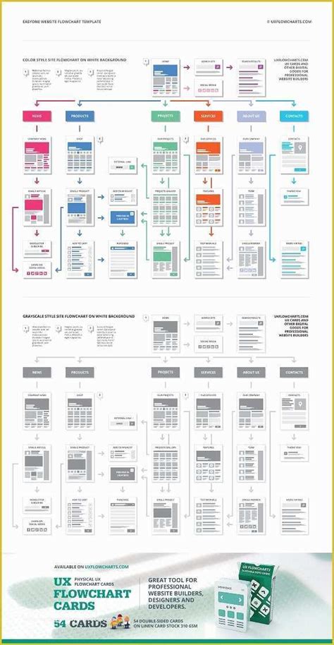 Free Website Flowchart Template Of Website Launch Flowchart Web Page Flow