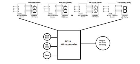 solved you are required to design a complete embedded