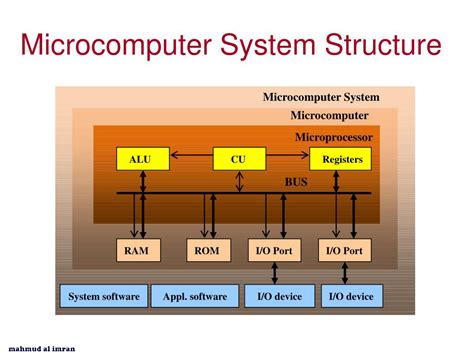 What Is Microcomputer Structure