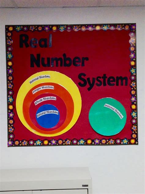 Real Number System Project Ideas