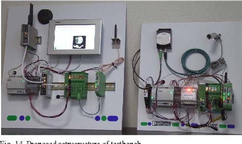 Figure 14 From Design Embedded System Testbench Based On Fpga And Microcontrollers For Tatu