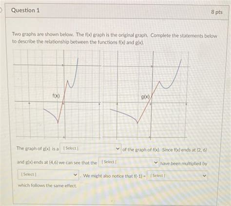 Two Graphs Are Shown Below The F X Graph Is The Chegg Com