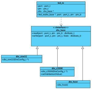 How To Write Epic Hardware Abstraction Layers HAL In C Beningo Embedded Group