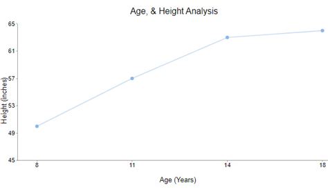 Scatter Plot Vs Line Graph Main Difference