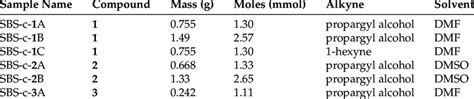 Ratios Of Reagents For The Synthesis Of Polyelectrolytes Download Scientific Diagram