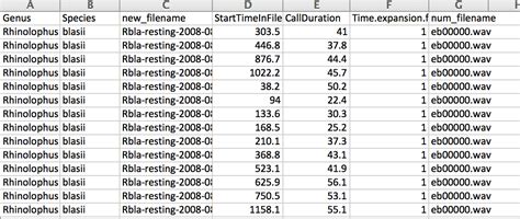 Csv Splitting Multi Tier Data Into 5 Folds Using Python Stack Overflow